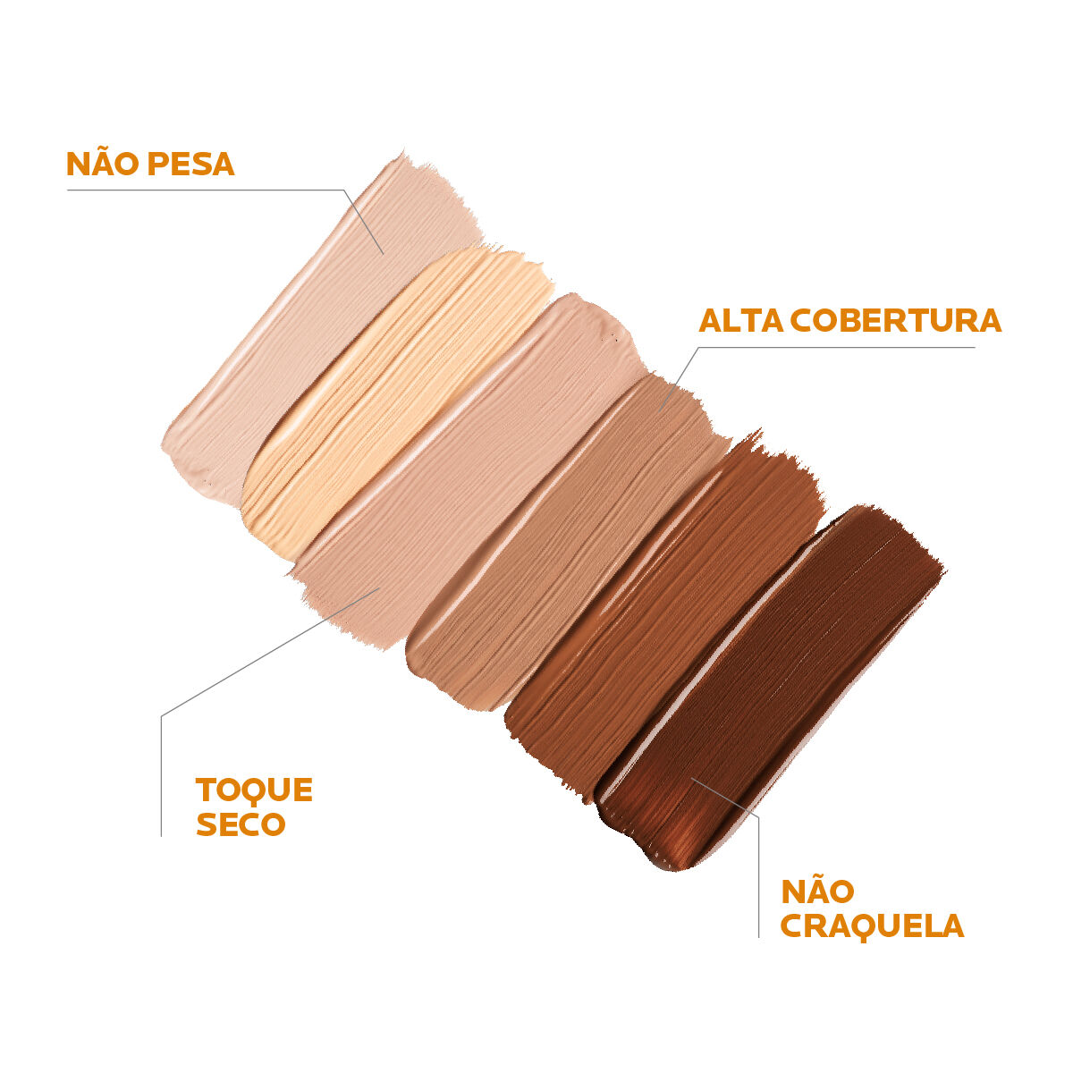 Protetor Solar La Roche Posay Anthelios Ultra Cover Cor 1.0 FPS 60 30g